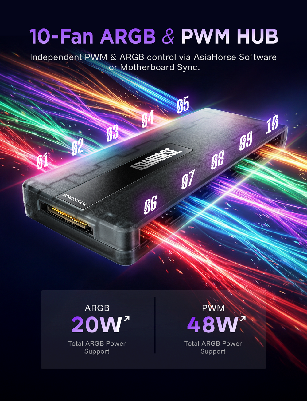 UMBRA ARGB PWM Fan Hub with Software, 10-Port PC Fan Controller for 5V